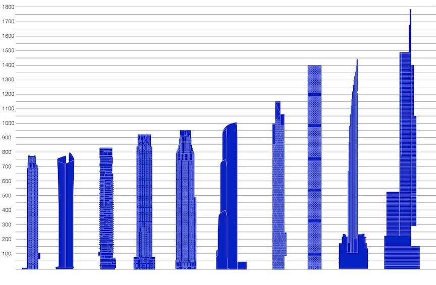 The Skyscraper Museum